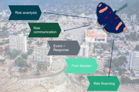 Risk Mapping Engine | Nebula Public Library